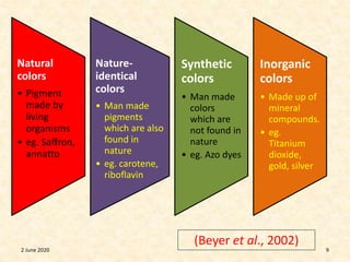Food colors | PPTX
