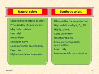 Food colors by kavita solanki | PPTX