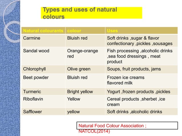 Food colours | PPTX