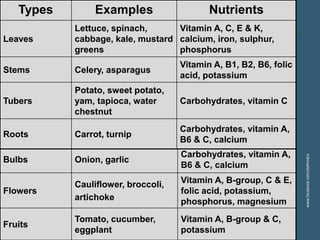 Vegetavbles: https://www.facebook.com/delhindra/ | PDF | Gardening ...