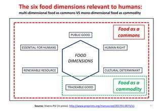 Food commons. A disruptive narrative and moral compass for human ...