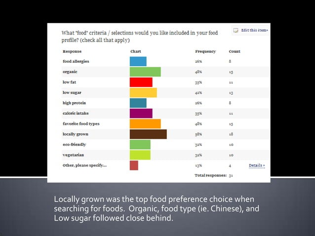 Food compass slideshare #1 survey results (personal preferences) | PPT