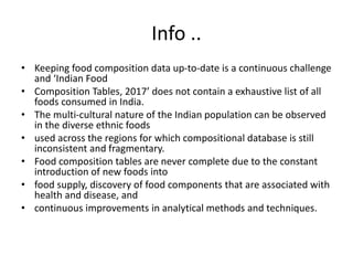 FOOD COMPOSITION.pptx
