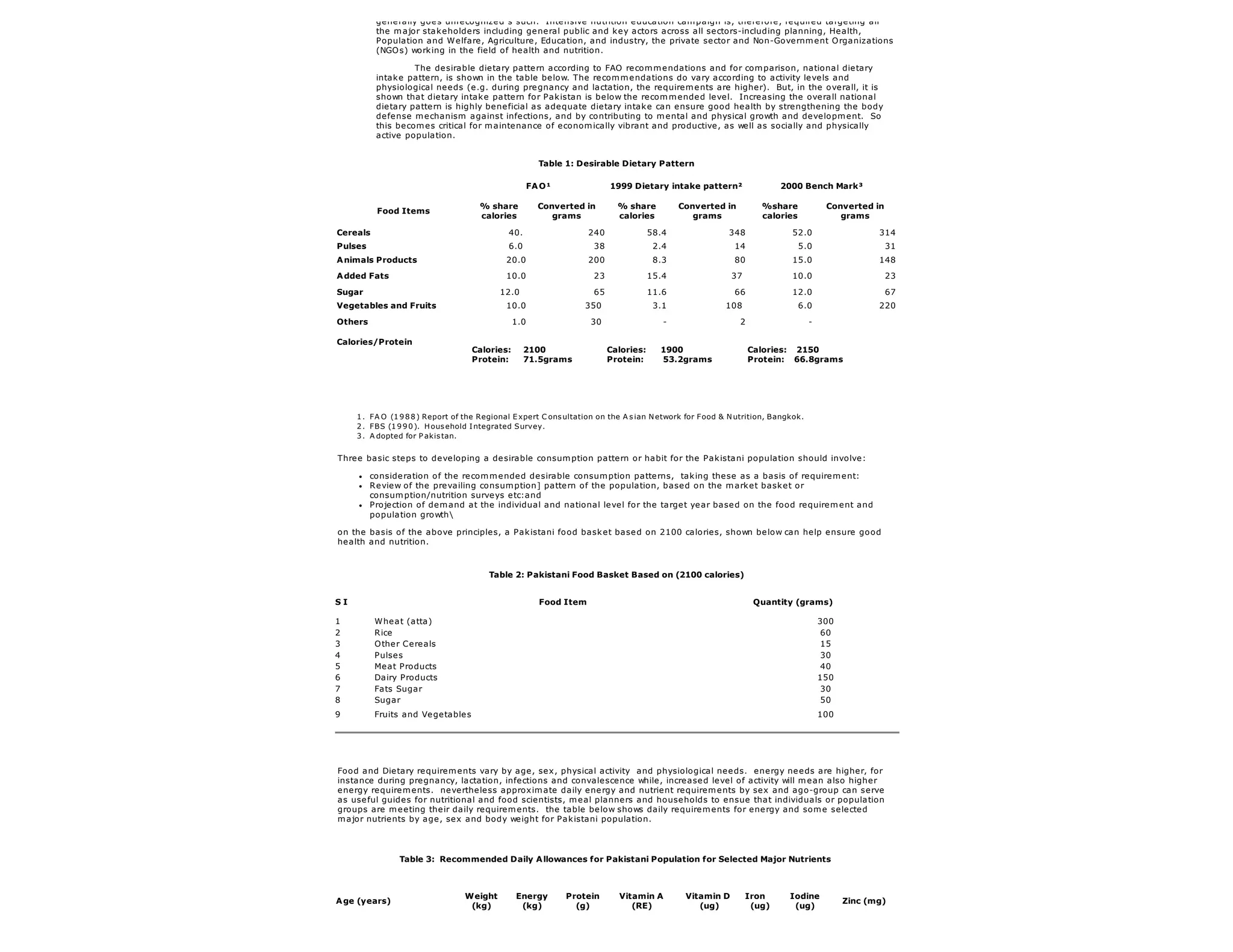 Food compositiin Table of Pakistan .pdf