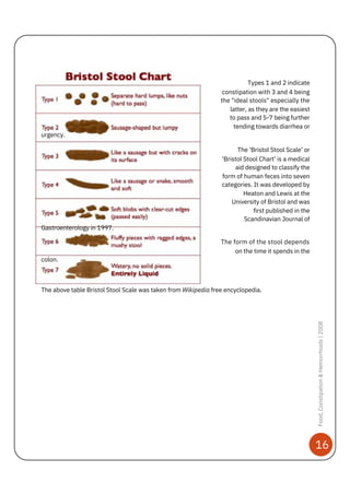 Food, Constipation & Hemorrhoids | PDF