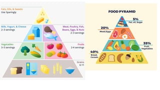 Food constituents ,their functions ,digestive system.pptx | Nutrition ...