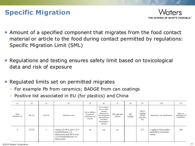 Food Contact Materials: Migration testing using MS - Waters Corporati…