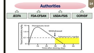 Food contaminants.pptx