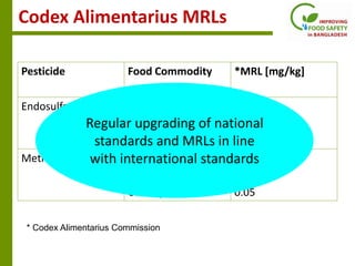 Food contaminants dhaka university_august2014 | PPTX