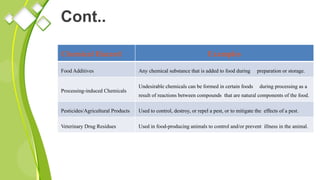 Food Contaminants & Hazards. food microbiology pptx | PPTX