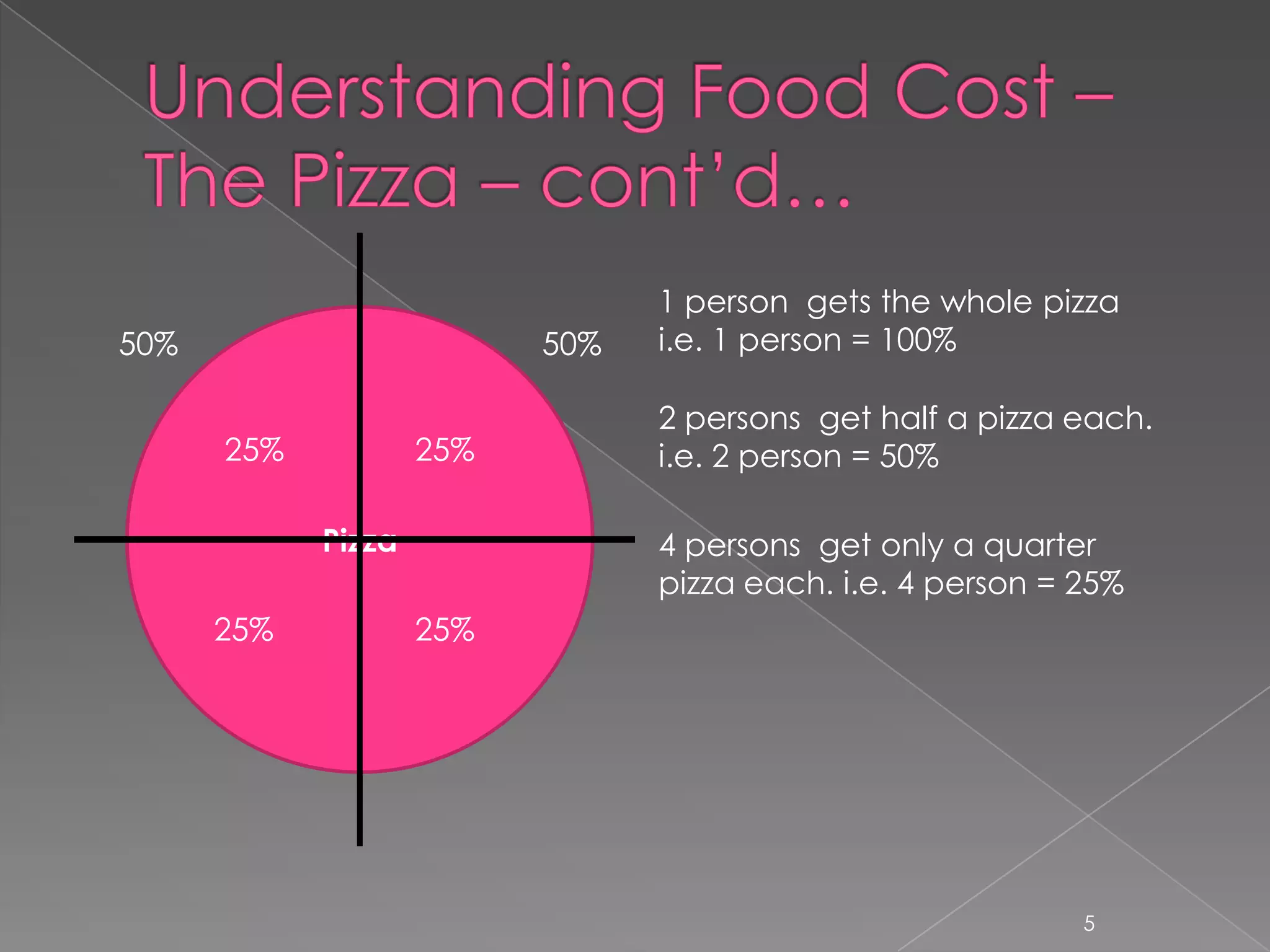 Food cost % | PPTX