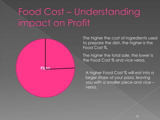Food cost % | PPTX