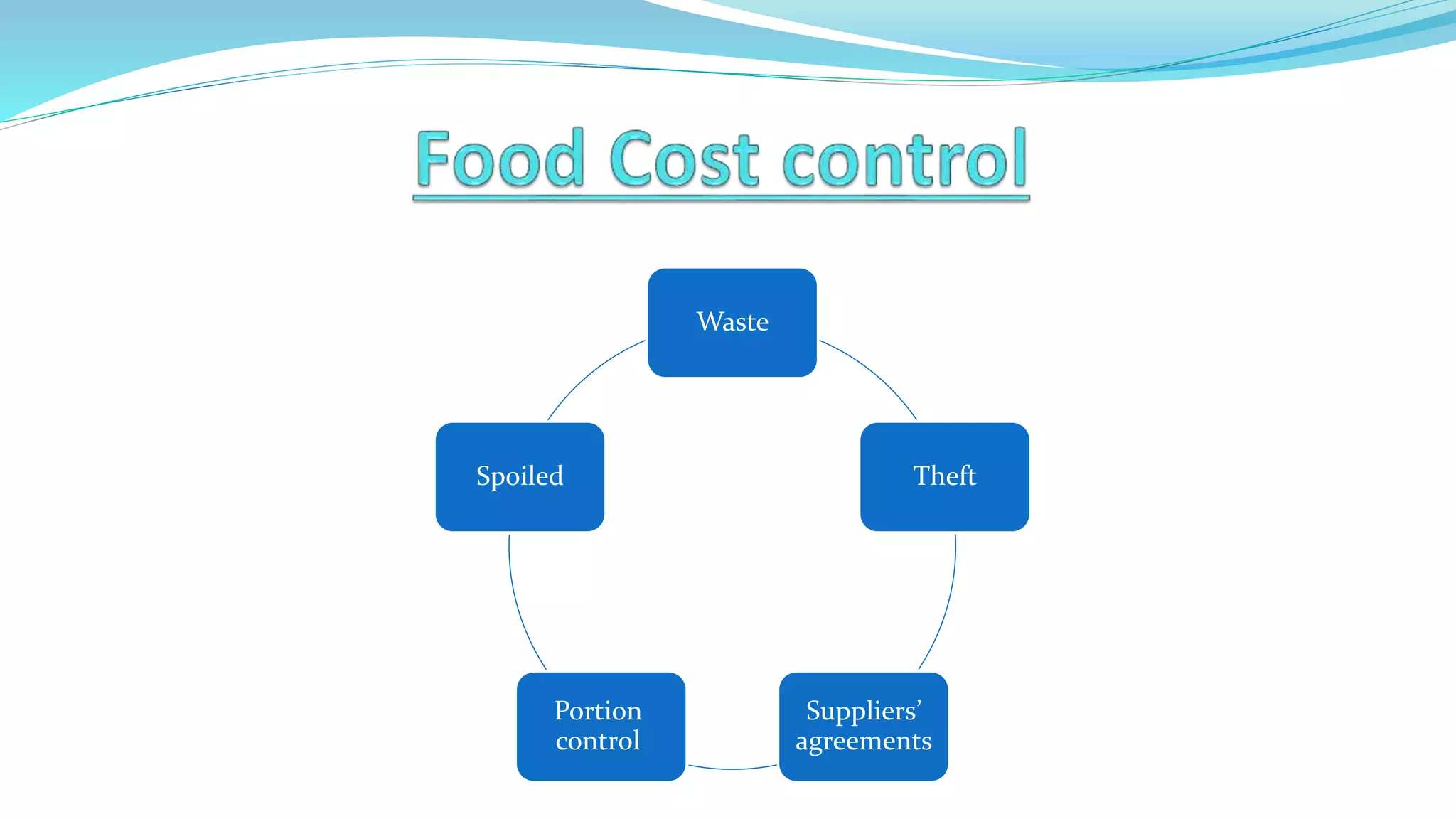 Food cost control for Restaurants | PPTX