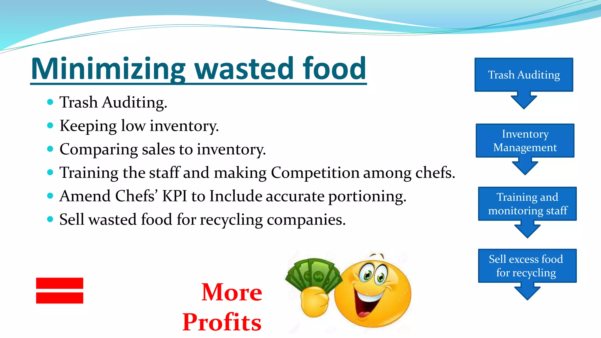 Food cost control for Restaurants | PPTX