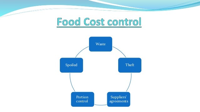 Food cost control for Restaurants