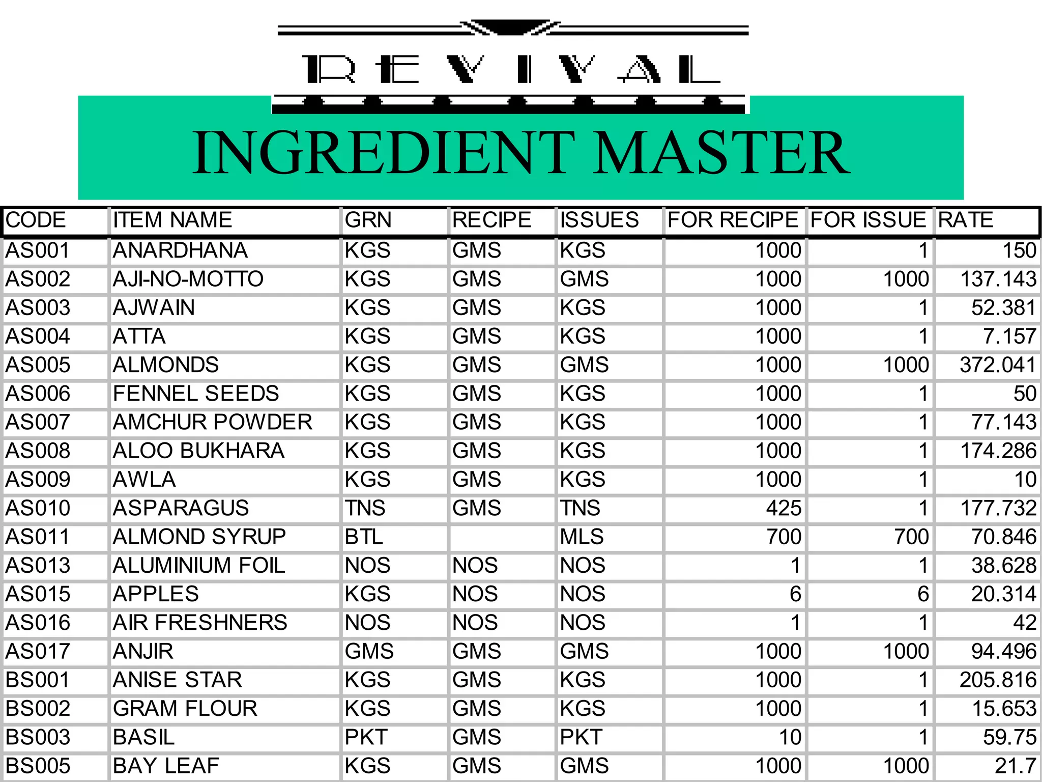 Food cost control presentation | PPT