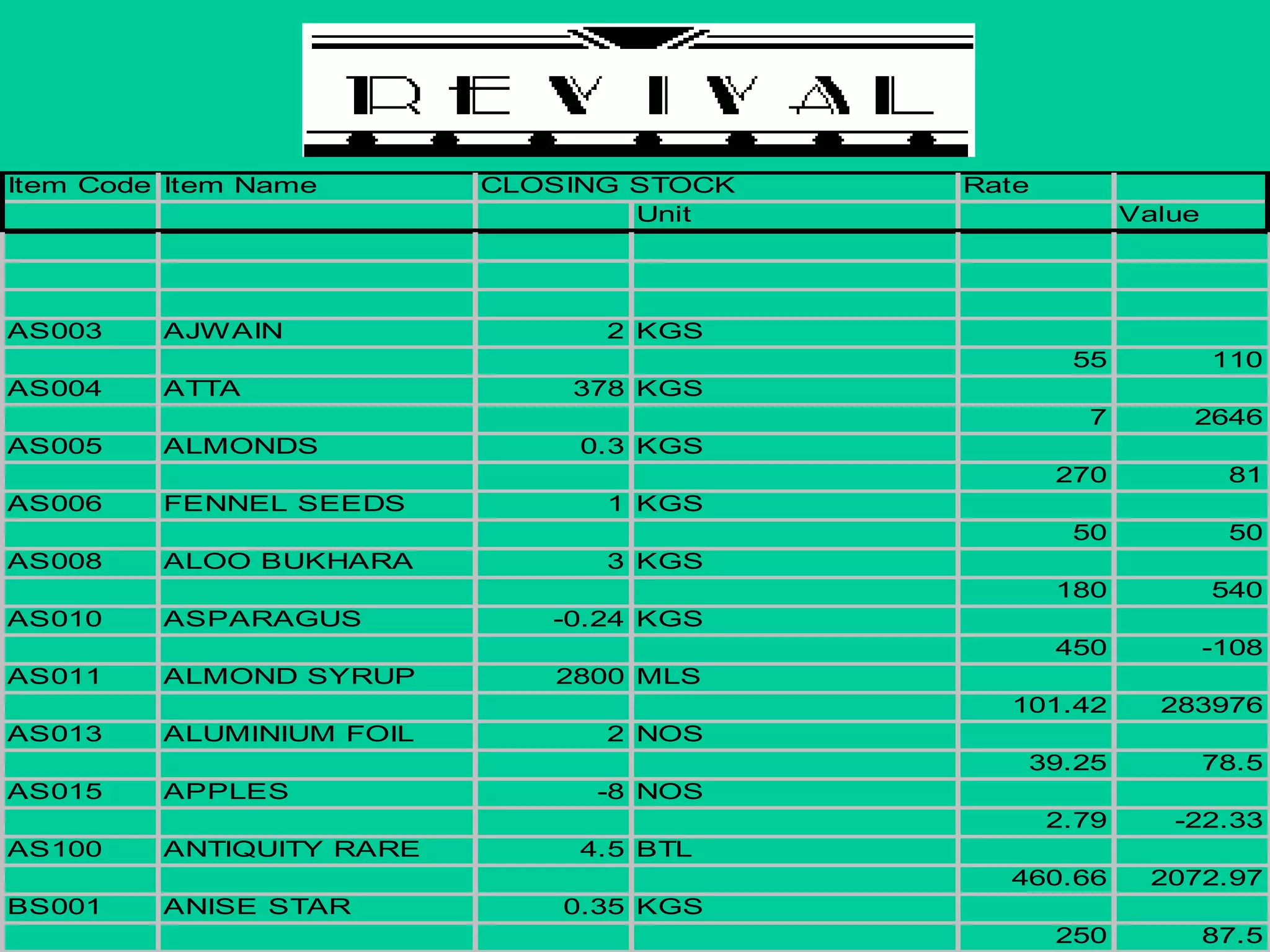 Food cost control presentation | PPT