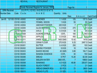 Food cost control presentation | PPT
