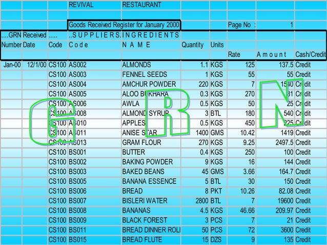 Food cost control presentation | PPT