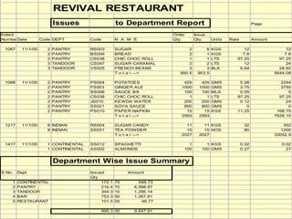 Food cost control presentation | PPT