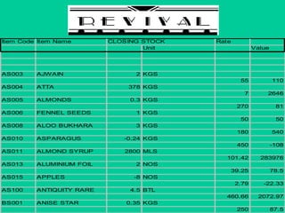 Food cost control presentation | PPT