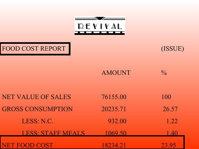 Food cost control presentation | PPT