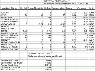 Food cost control presentation | PPT