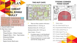 Food Court Case Study.pptx