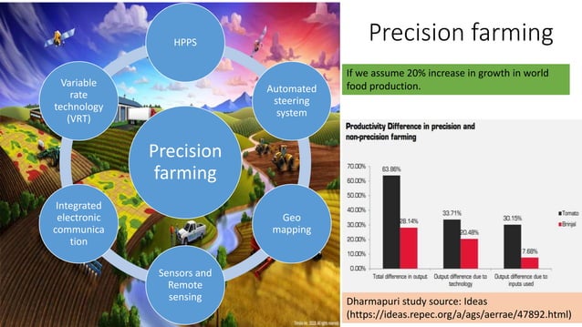 Food crisis and malnutrition | PPTX | Agriculture | Industries