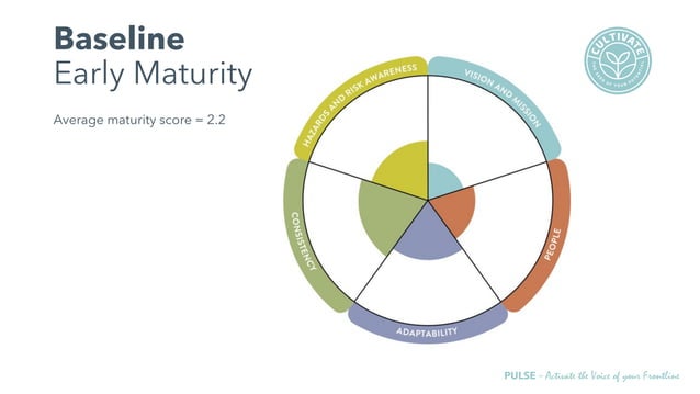Embedding a Powerful Food Safety Culture: Creating, Anchoring, and ...