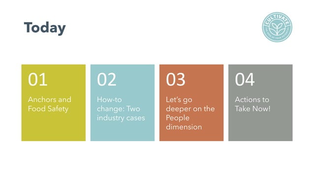 Embedding a Powerful Food Safety Culture: Creating, Anchoring, and ...