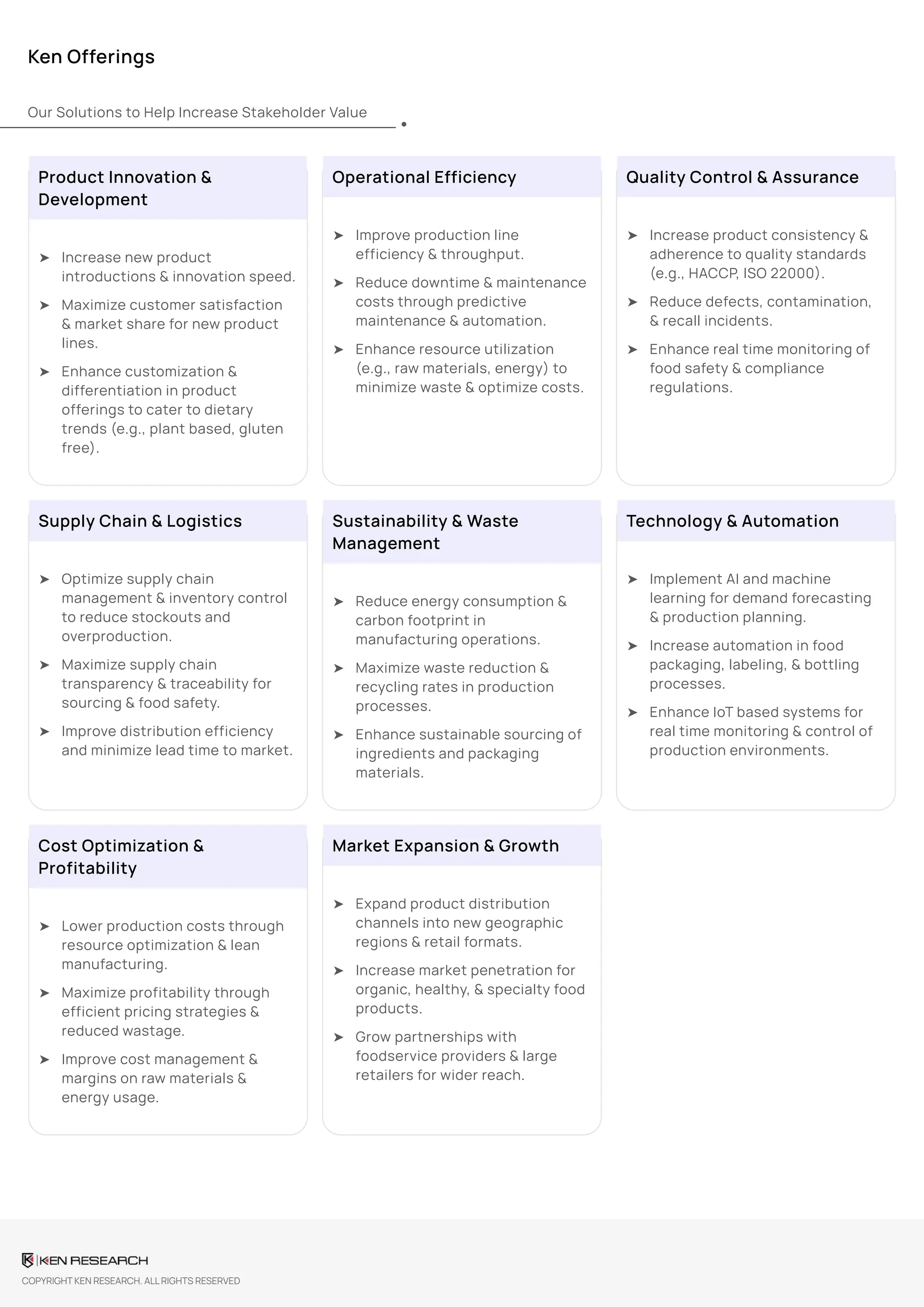 Indonesia Dairy Market Segmentation Insights – Sample Report | Ken ...