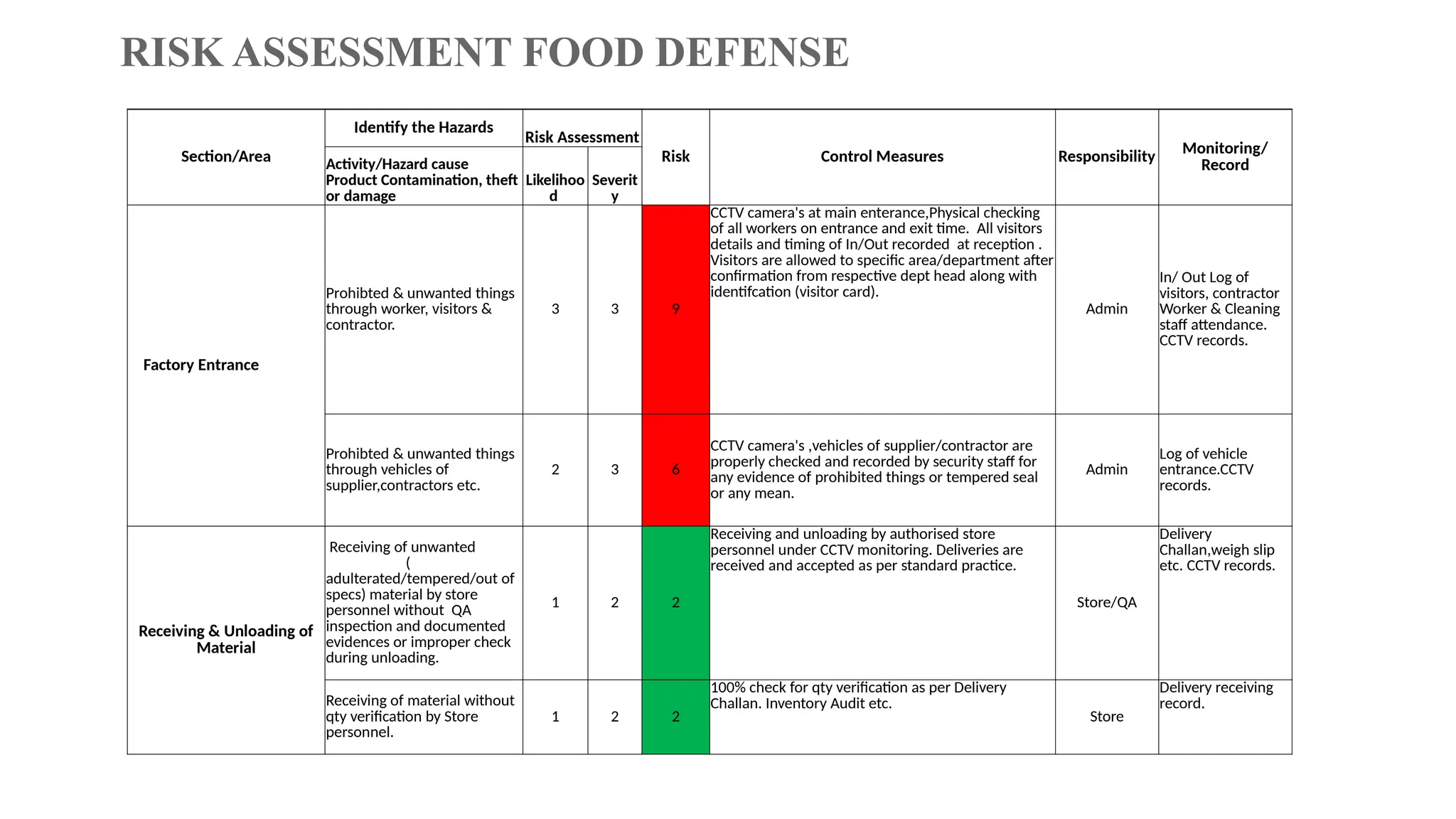 Food defense, Food Fraud detection, mitigation and control | PPTX