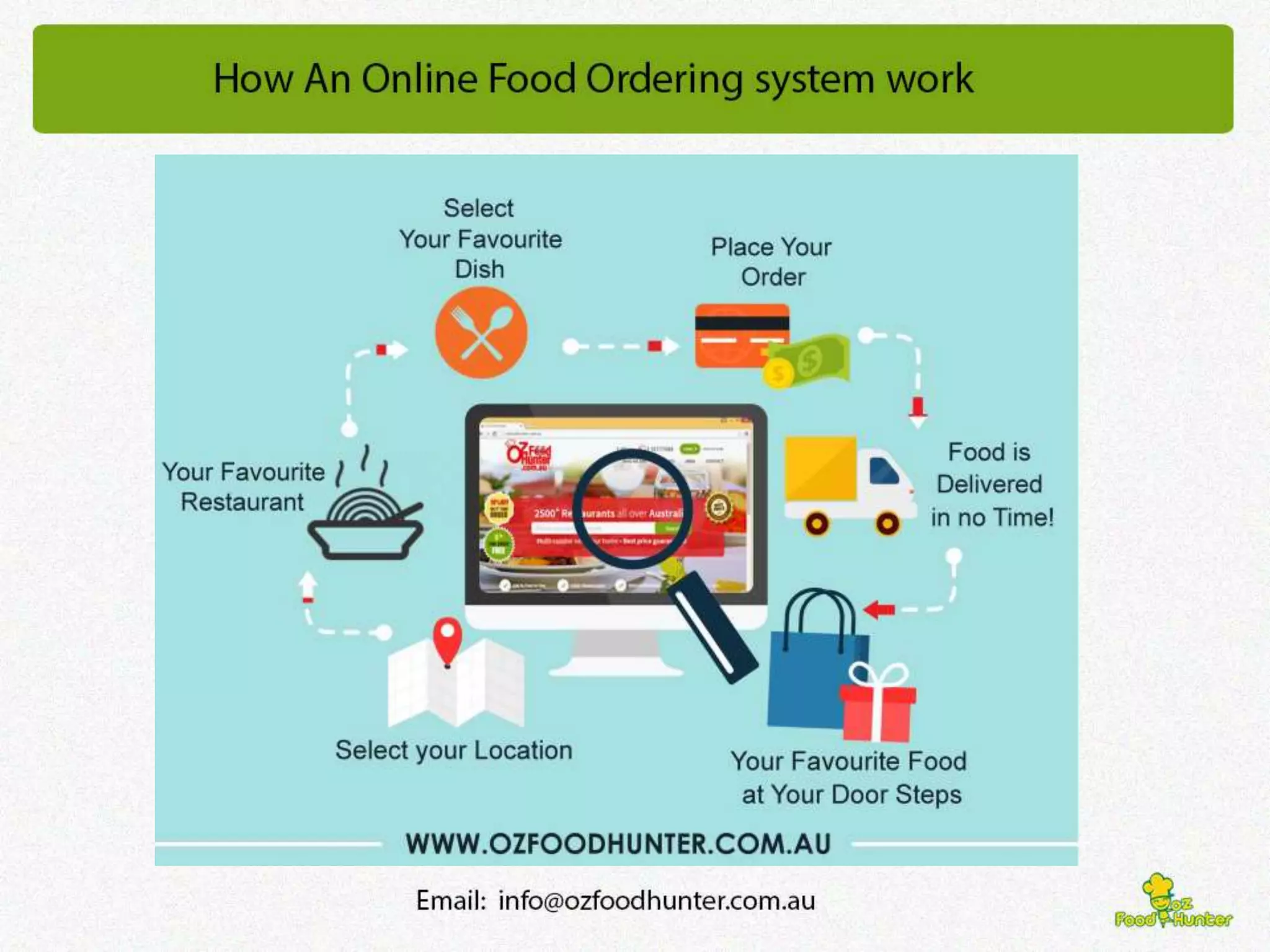 Food delivery | PPTX
