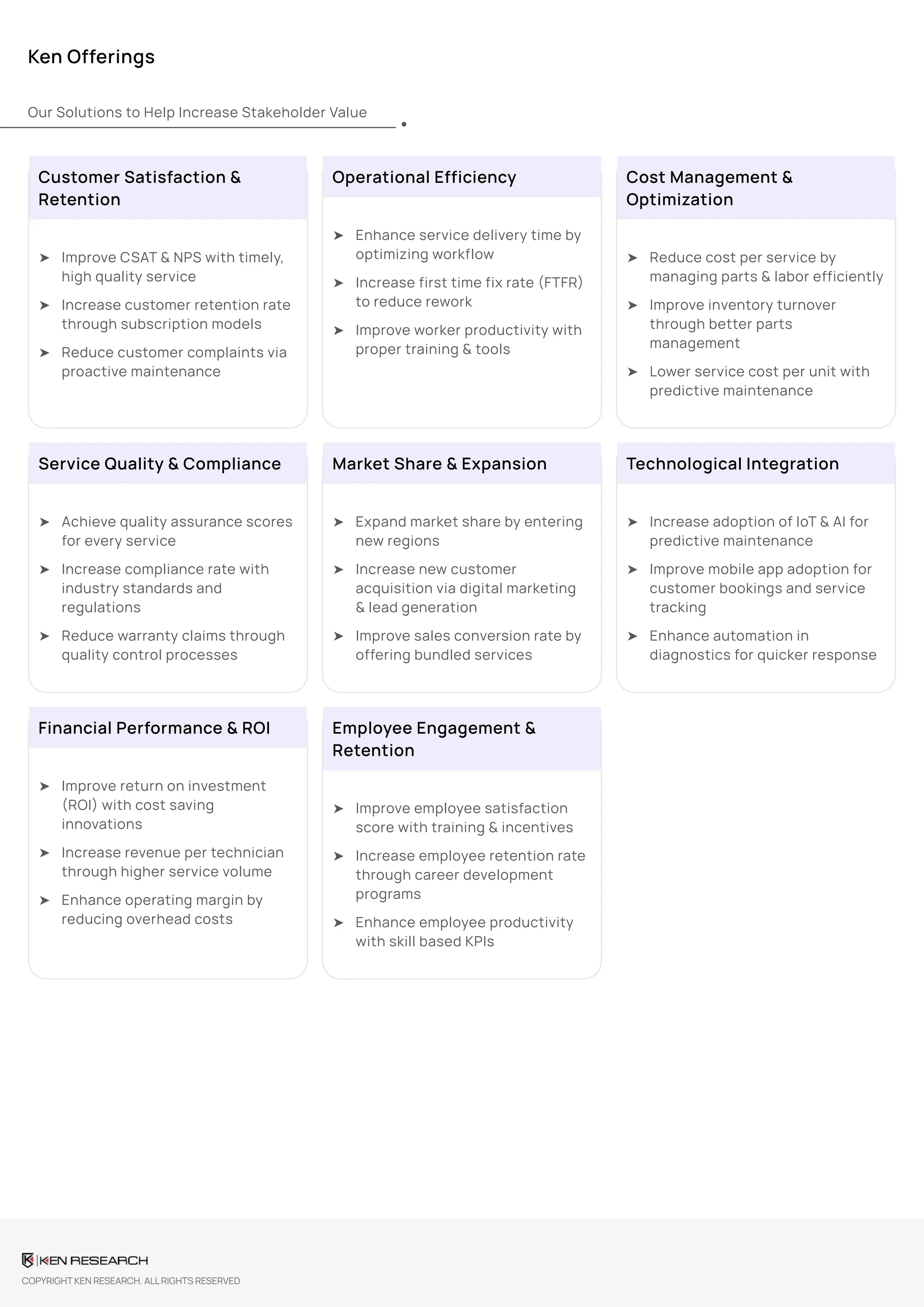 Strategy 2025: Growth, Profitability & ESG – Sample Report | Ken Research | PDF