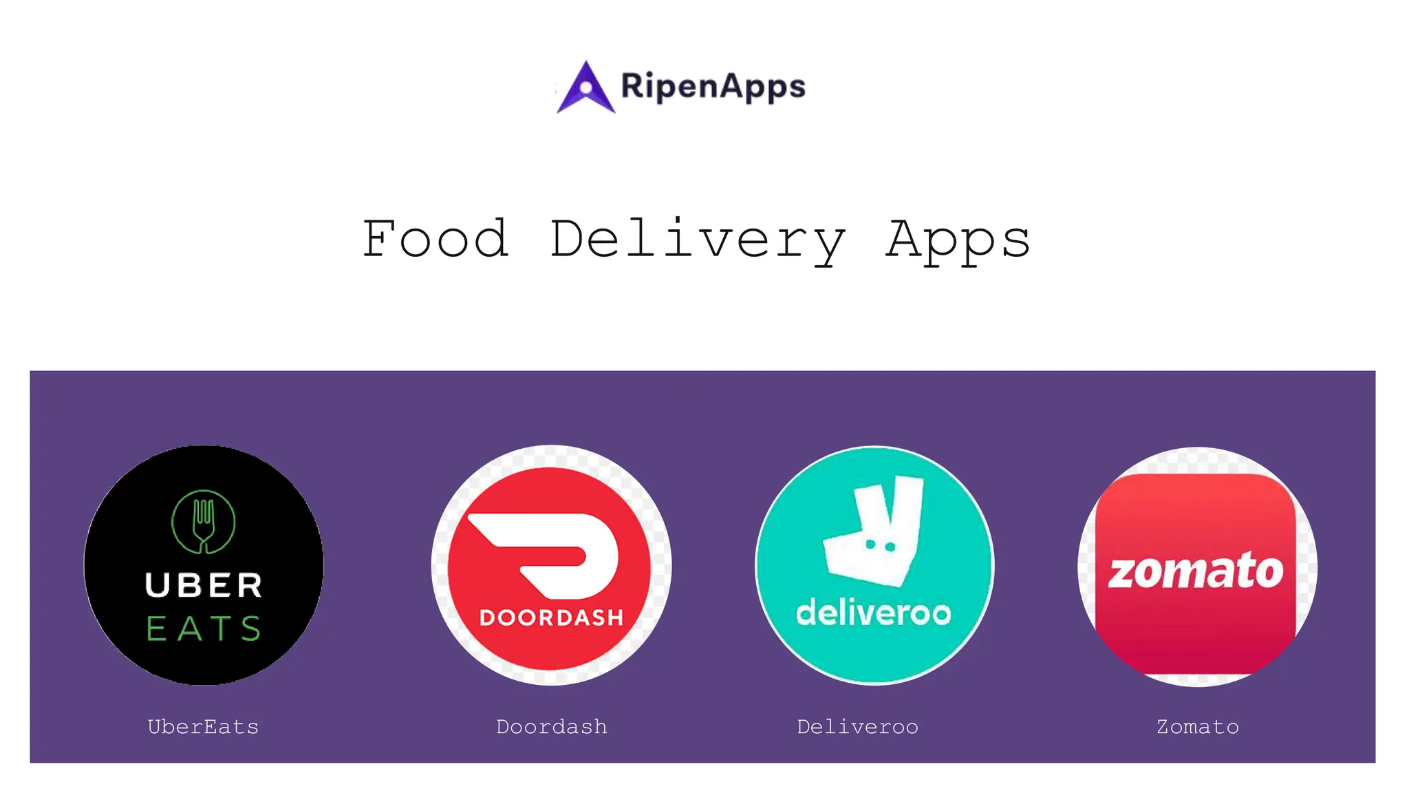 Food Delivery App Development_ Decoding Success Formula From World’s ...