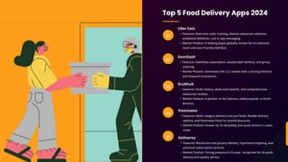 Food Delivery Business App Development Guide 2024 | PPTX