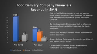 Food delivery case study | PPT