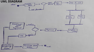 Food Delivery Management System In Project Management | PPTX