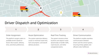 Food Delivery Management System In Project Management | PPTX