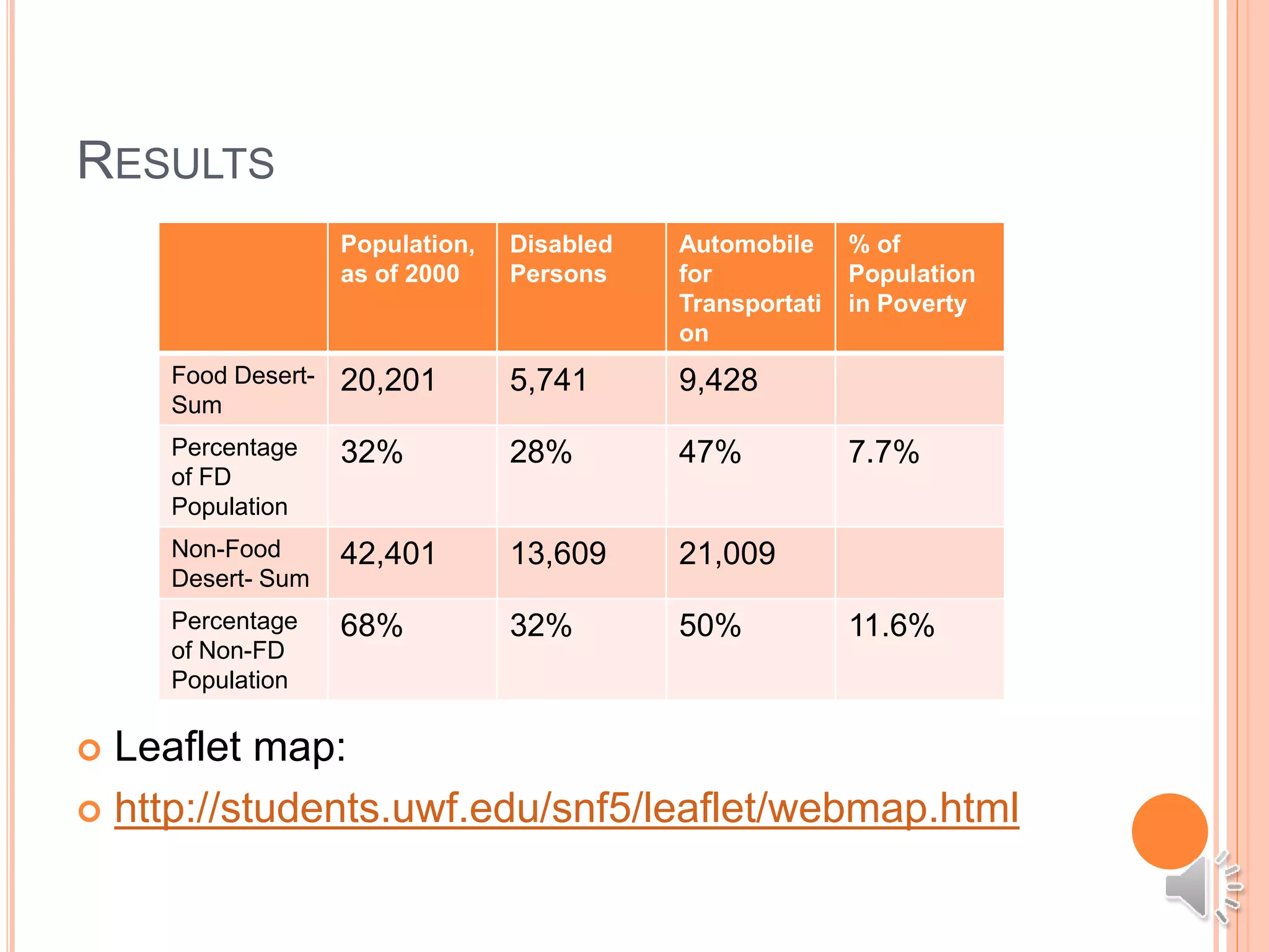 Food desert presentation | PPTX