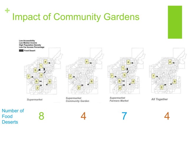 Food Desert Presentation | PPTX