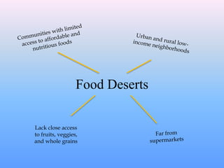Food deserts | PPTX
