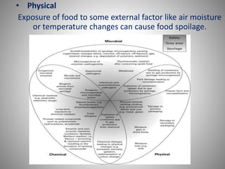 Food Deterioration and its Control1.pptx