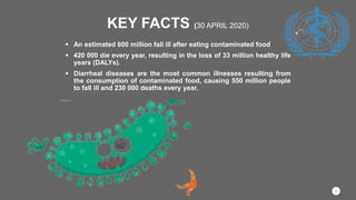 Food diseases by sikander | PPT
