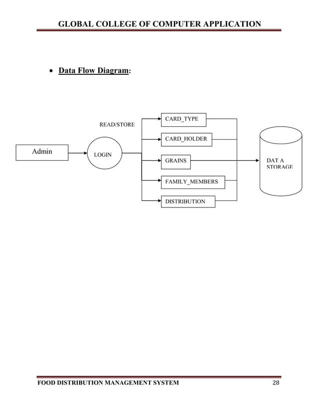 Food distribution management system | PDF