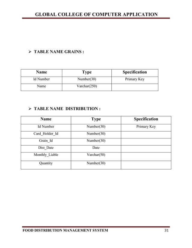 Food distribution management system | PDF