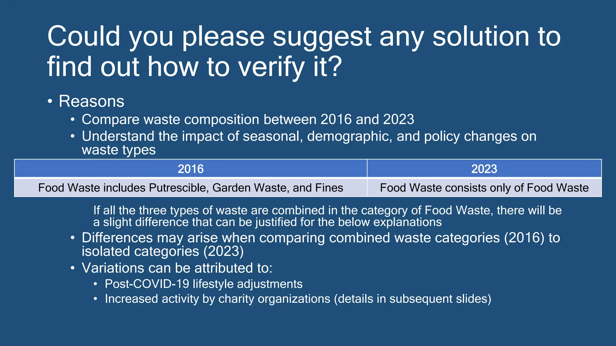Food Diversion in KSA - Case Study Riyadh | PPT