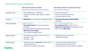 FoodDocs deck investor | PDF
