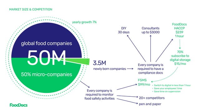 Fooddocs 2021 investor | PPT